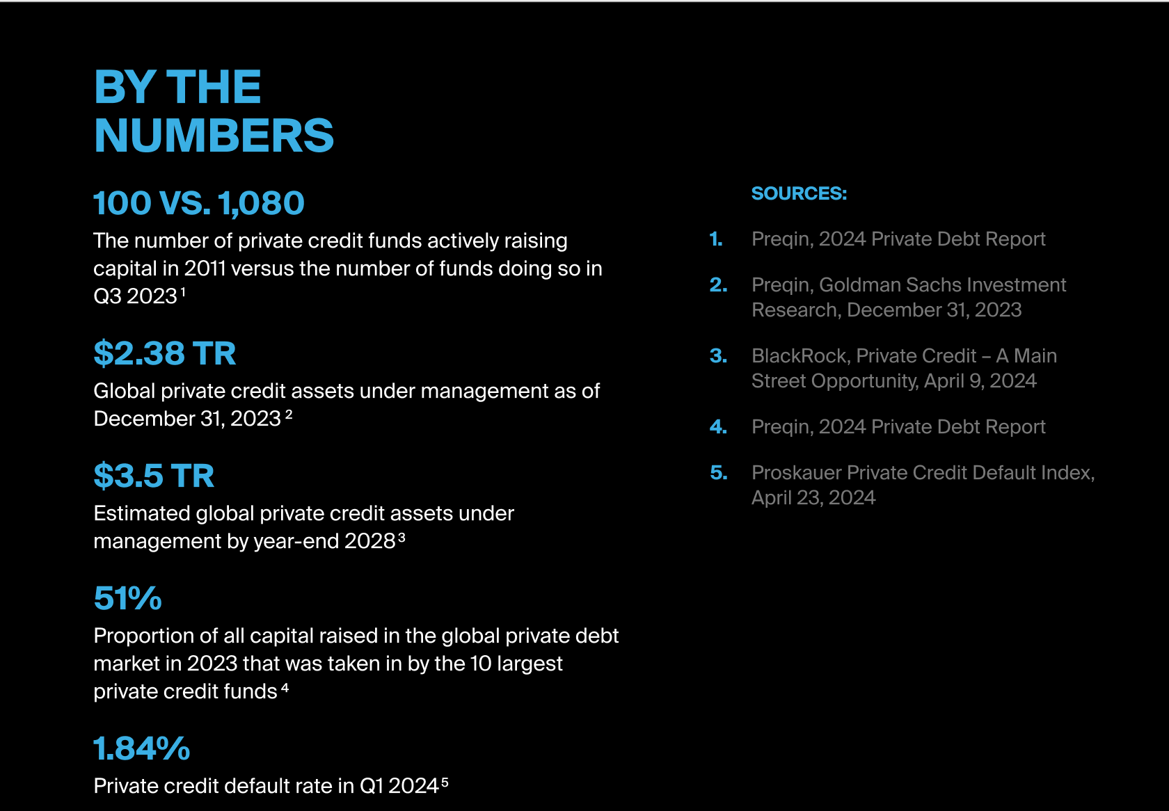 Aerial View - The Inexorable Rise of Private Credit
