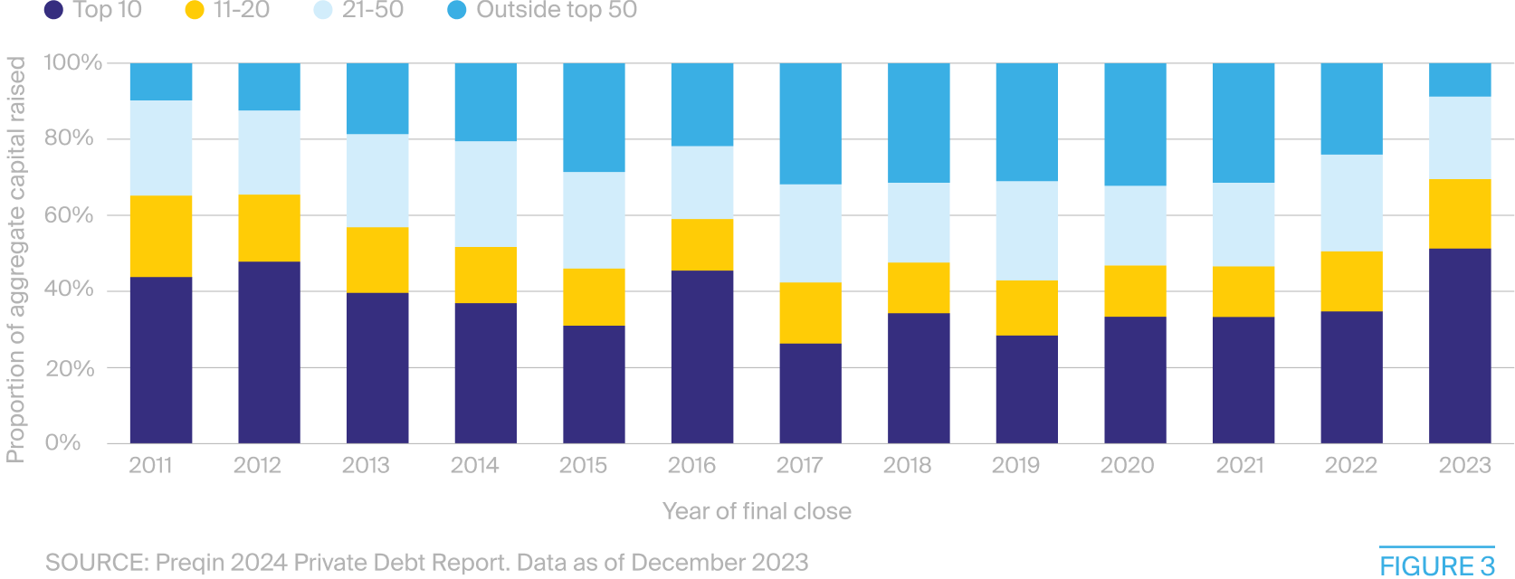 Aerial View - The Inexorable Rise of Private Credit
