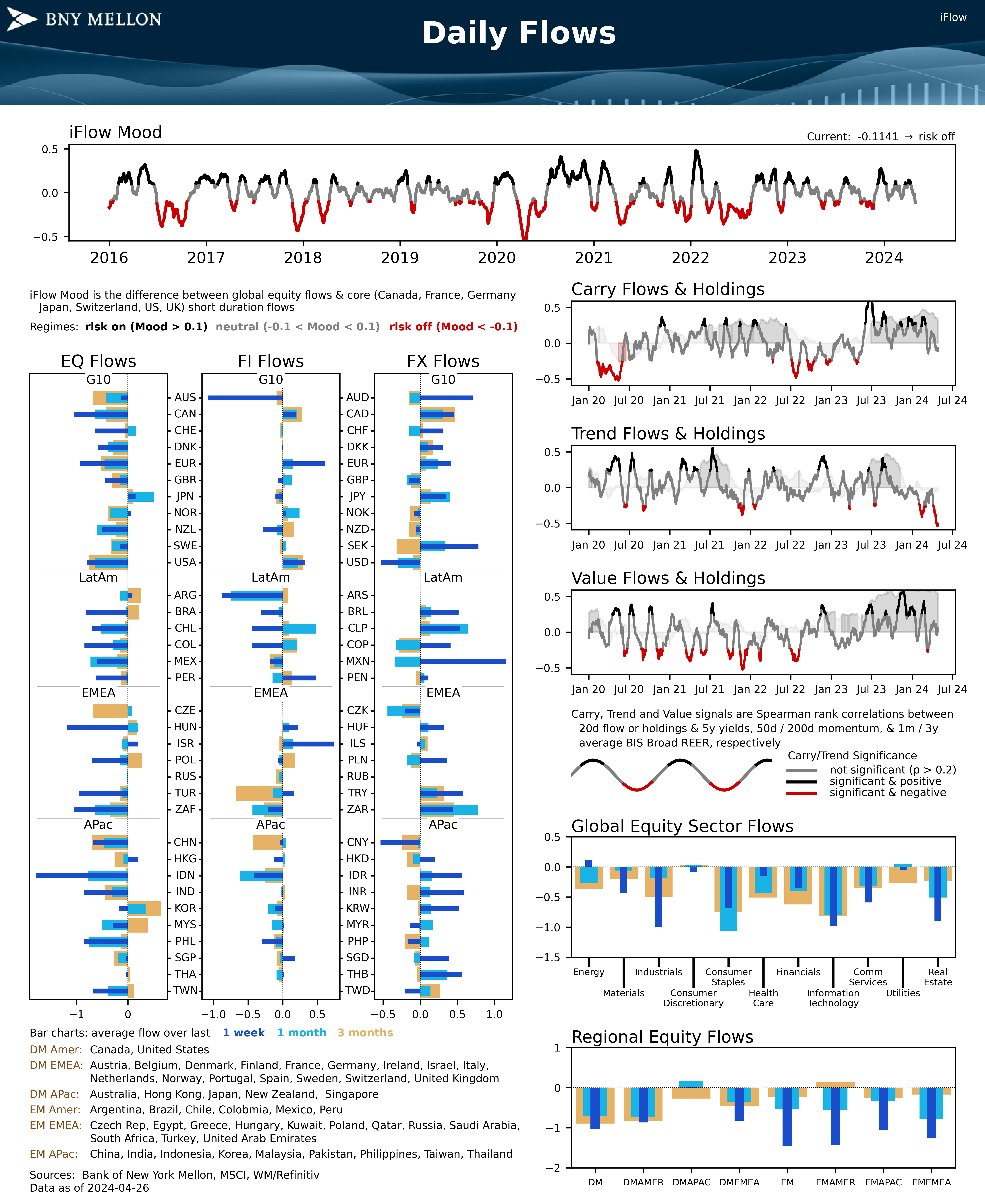 BNY Mellon | Aerial View Archive